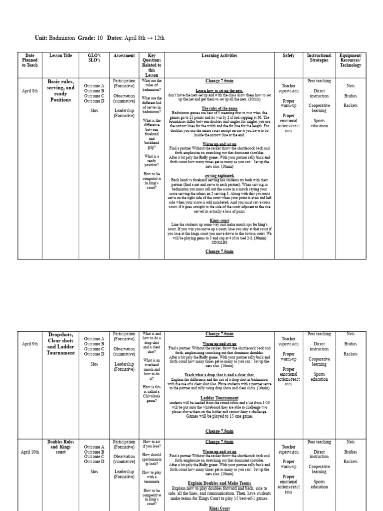 Grade 10 Badminton Unit Plan | PDF