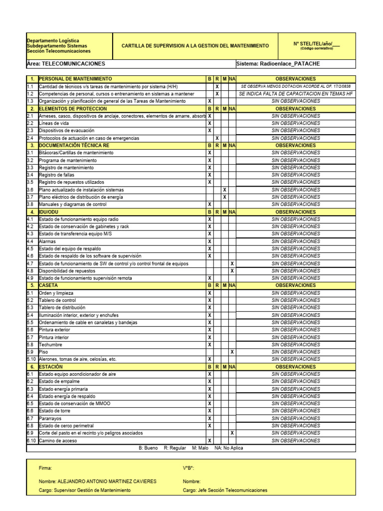 Cartillas de Supervisión OT-017 ENLACE 0409 v1 | PDF | Tecnología de información y ...