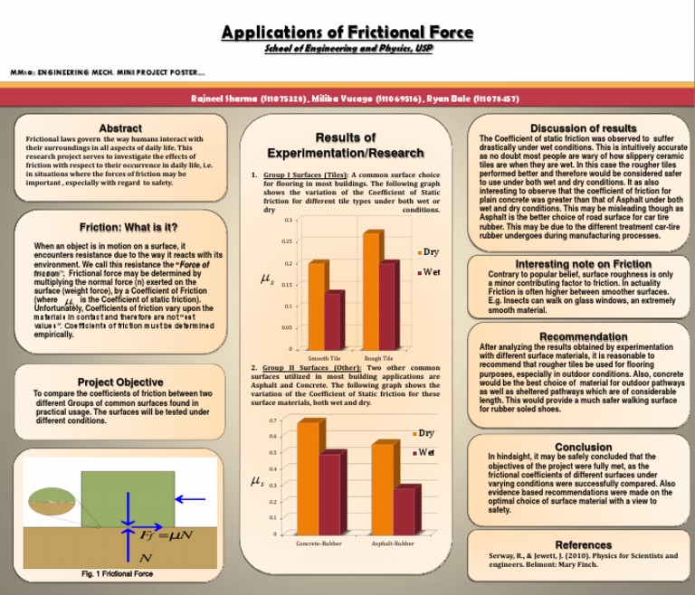S11078457 Final Poster Mini Project | PDF | Friction | Nature