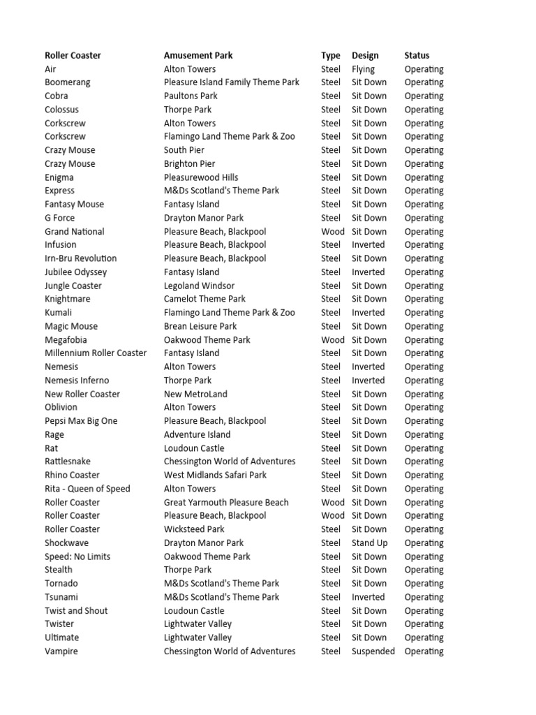 4 Rides Av Speed | PDF | Amusement Park | Structural Steel