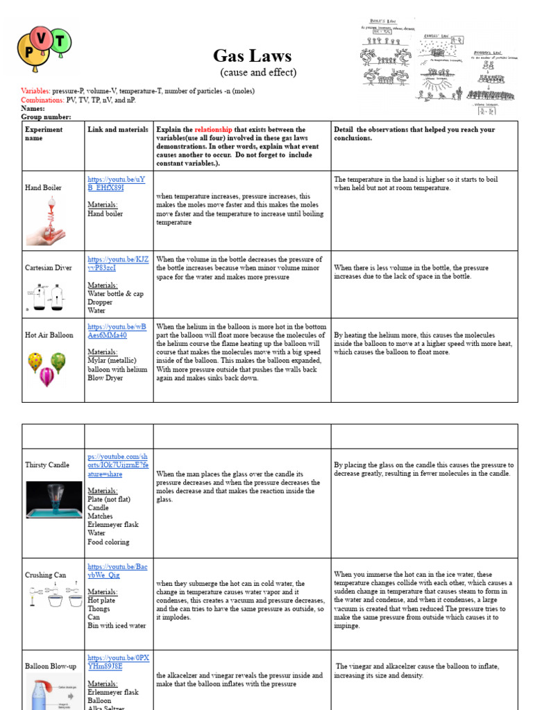 Gas Laws | PDF | Gases | Water