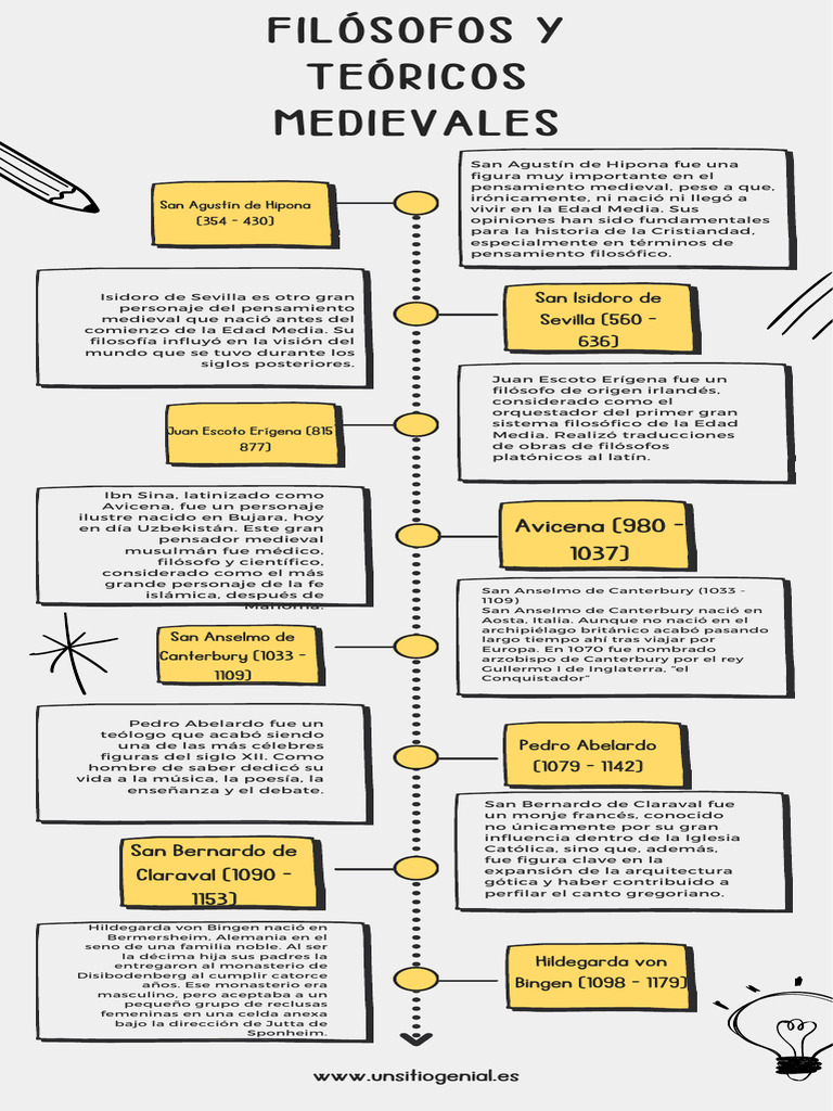 Infografía Cronológica Línea de Tiempo con Fechas Timeline Doodle ...