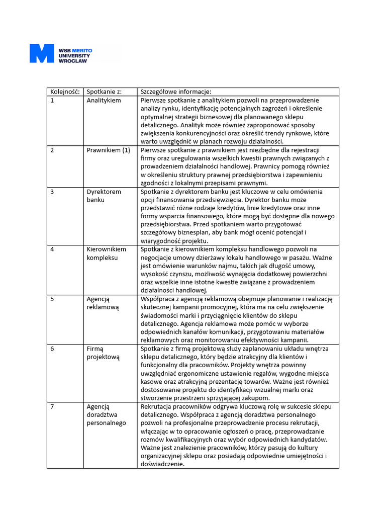 Biznes Plan | PDF