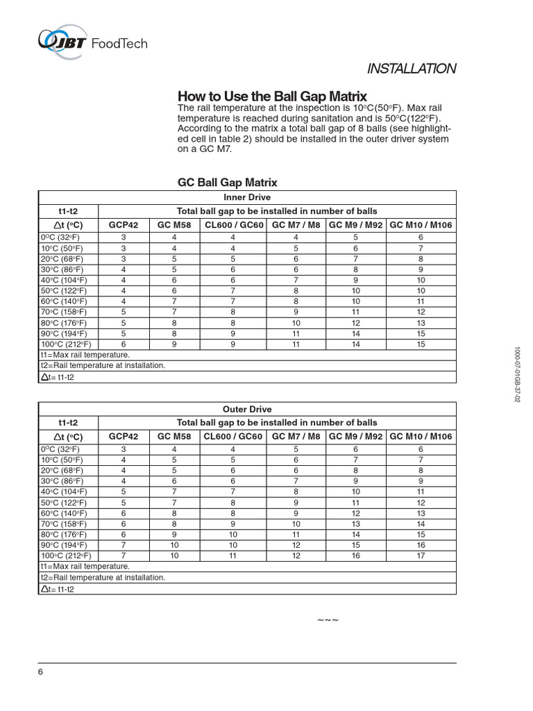 JBT M7 Ball Gap Matrix | PDF | Technology & Engineering