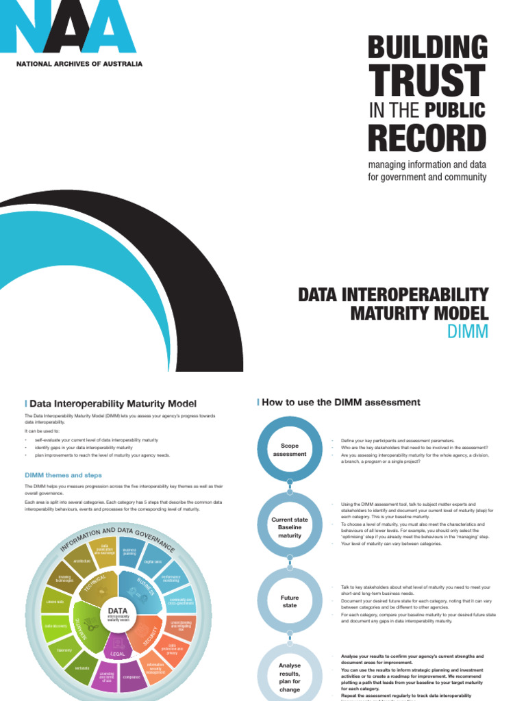 IM Infographic Interoperatability Maturity Model V2 2022 | PDF | Interoperability | Governance