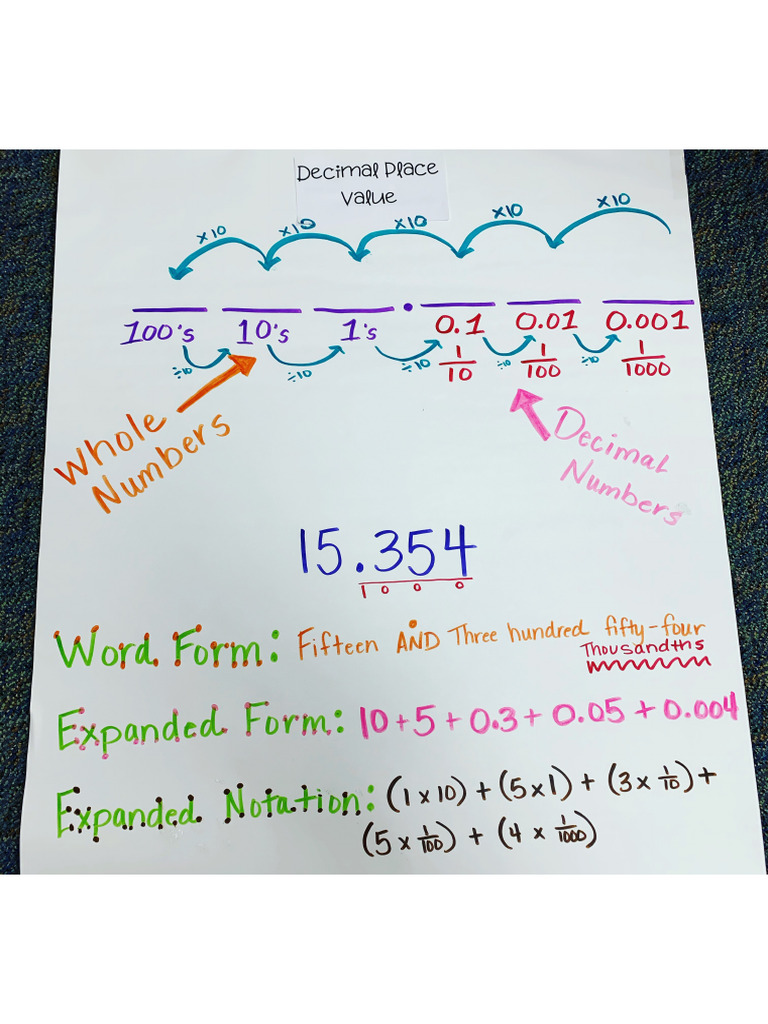 Decimal Place Value | PDF
