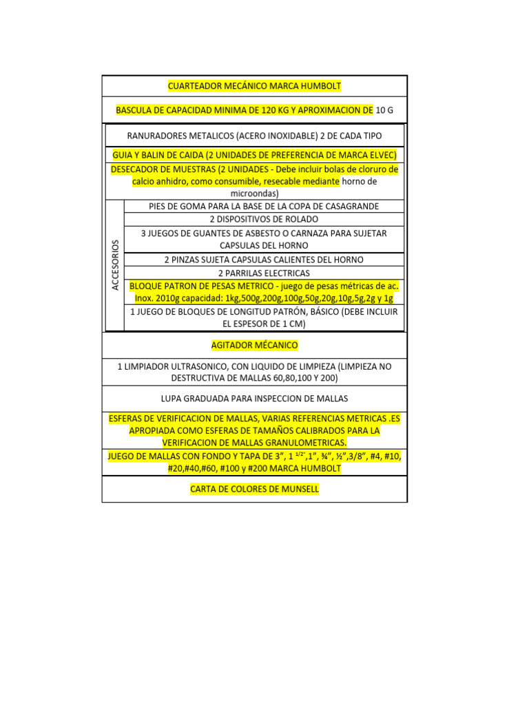 Cuarteador Mecánico Humboldt y Accesorios | PDF | Hogar, jardinería y ...