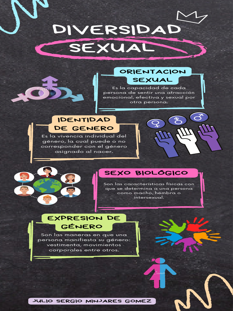 Infografia Diversidad Sexual PDF