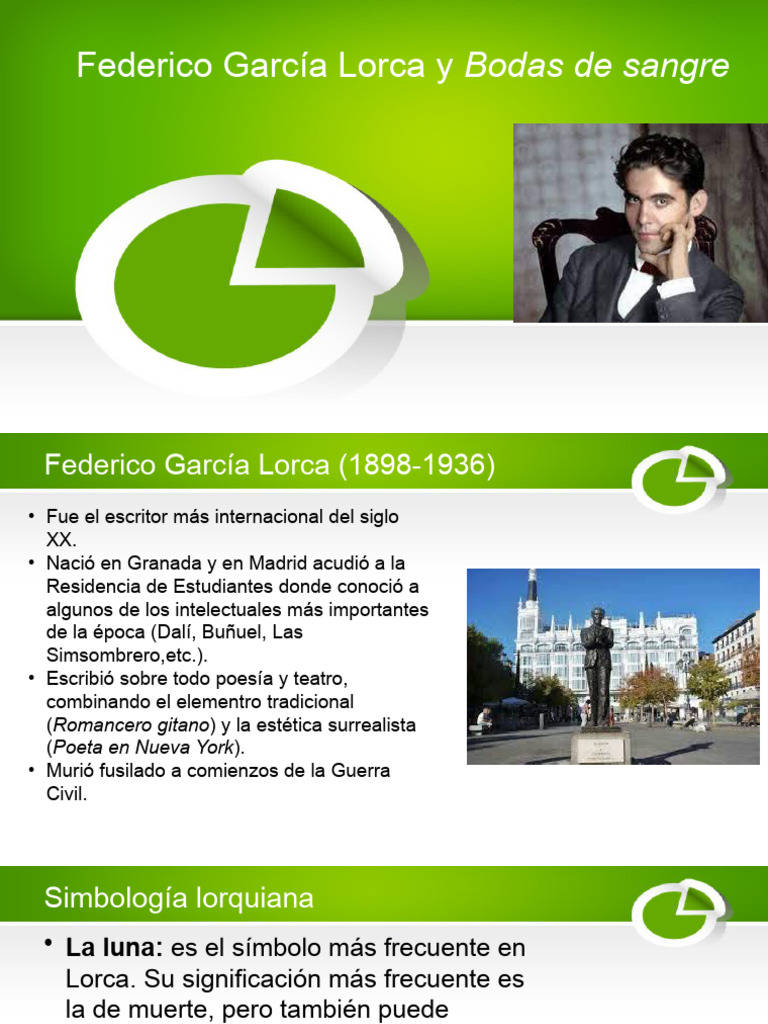 Federico García Lorca y Bodas de Sangre | PDF | Federico García Lorca