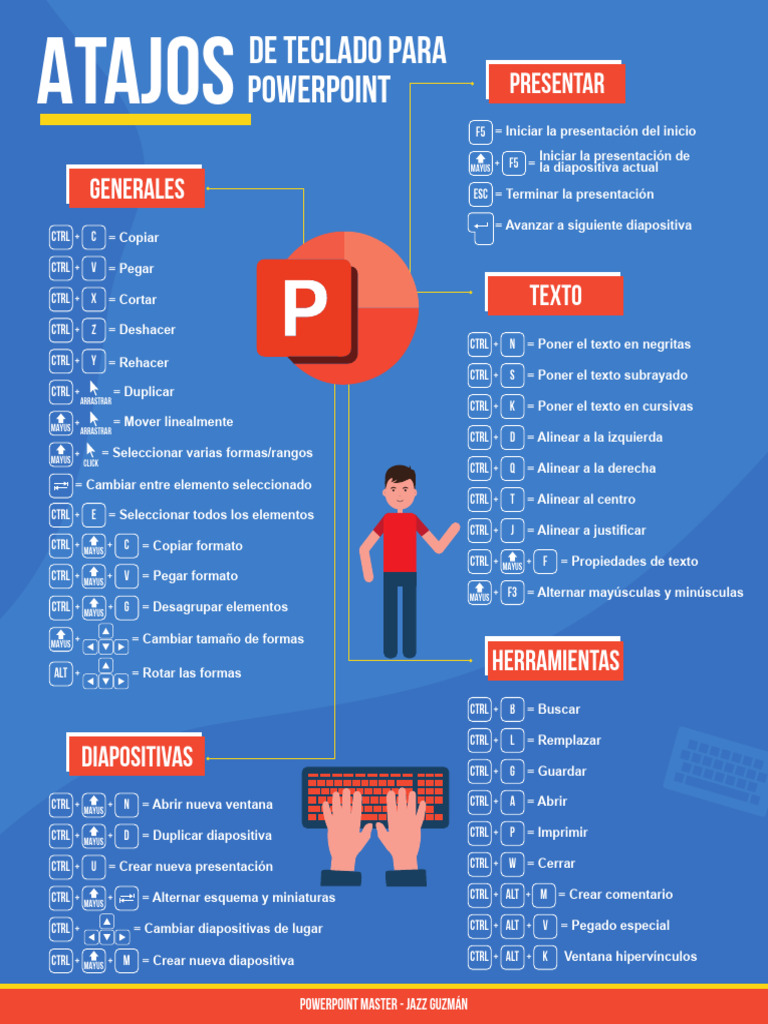 infografía PARA ATAJOS Y TECLADO | PDF | Software | Interfaces gráficas ...