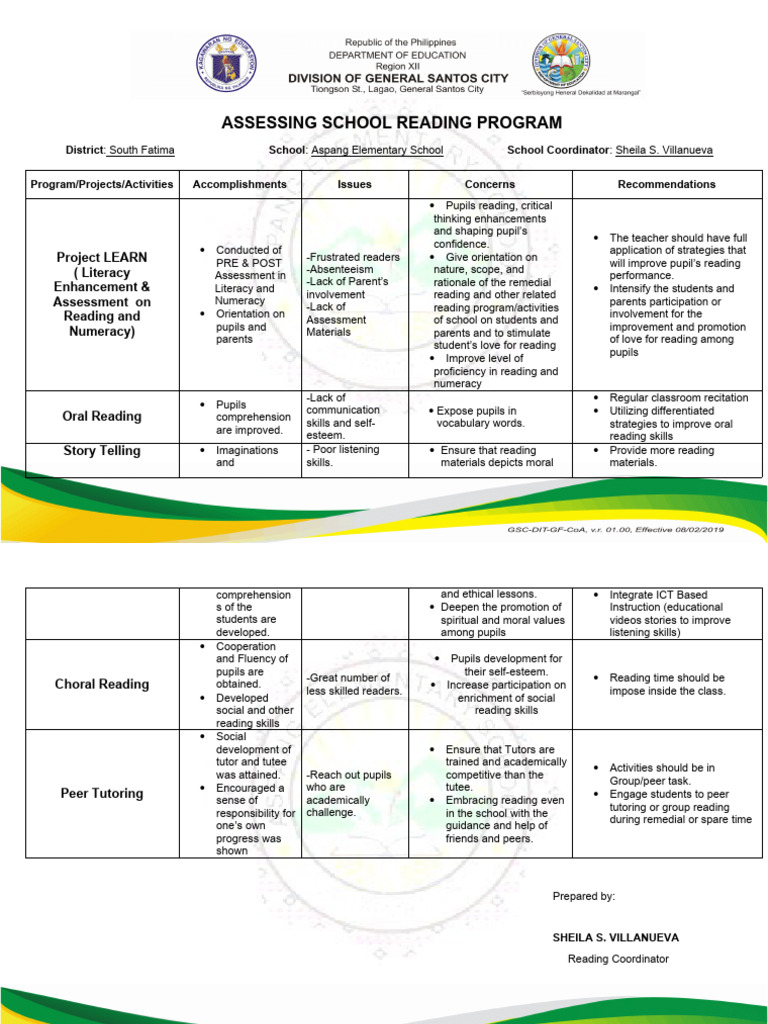 Assessing School Reading Program | PDF | Reading Comprehension ...