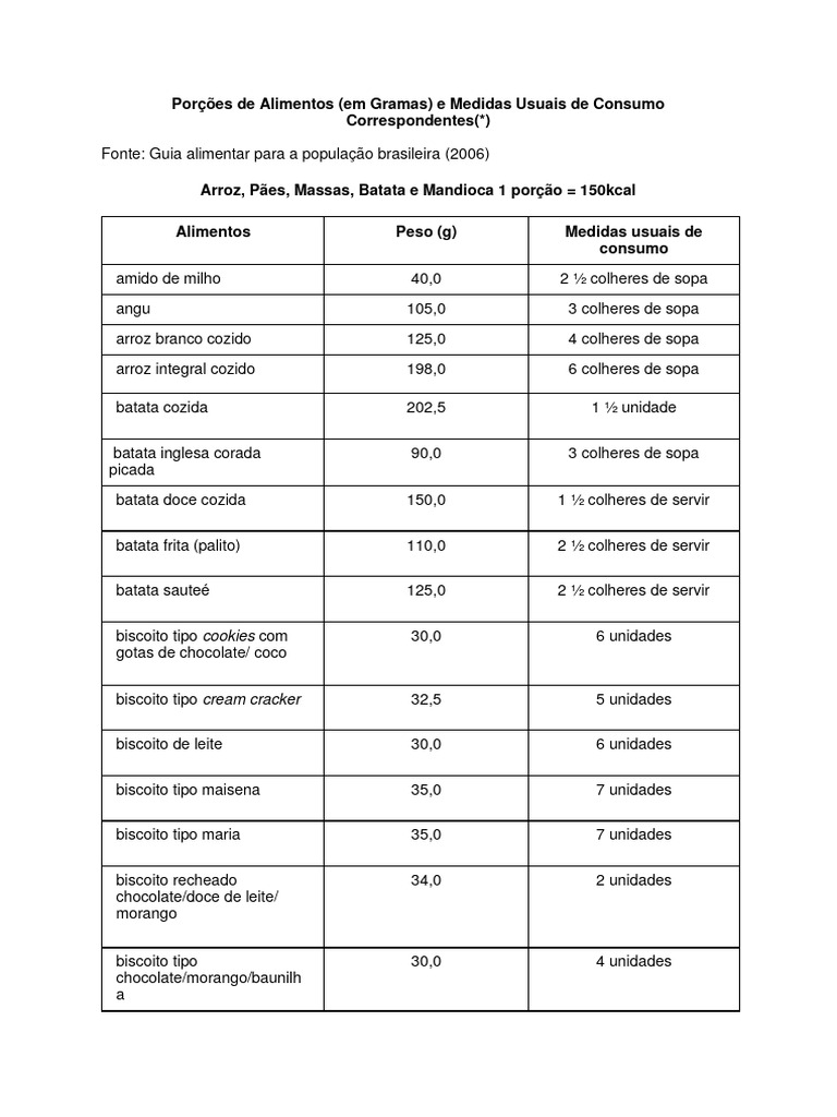 Tabela de Porções e Medidas de Alimentos | PDF | Feijão | Margarina
