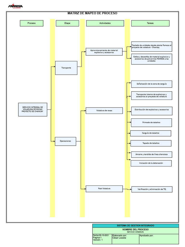 Matriz Mapeo de Procesos - v01 | PDF