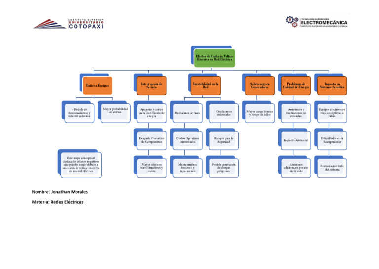 Mapa Redes | Descargar gratis PDF | Ingenieria Eléctrica | Red eléctrica
