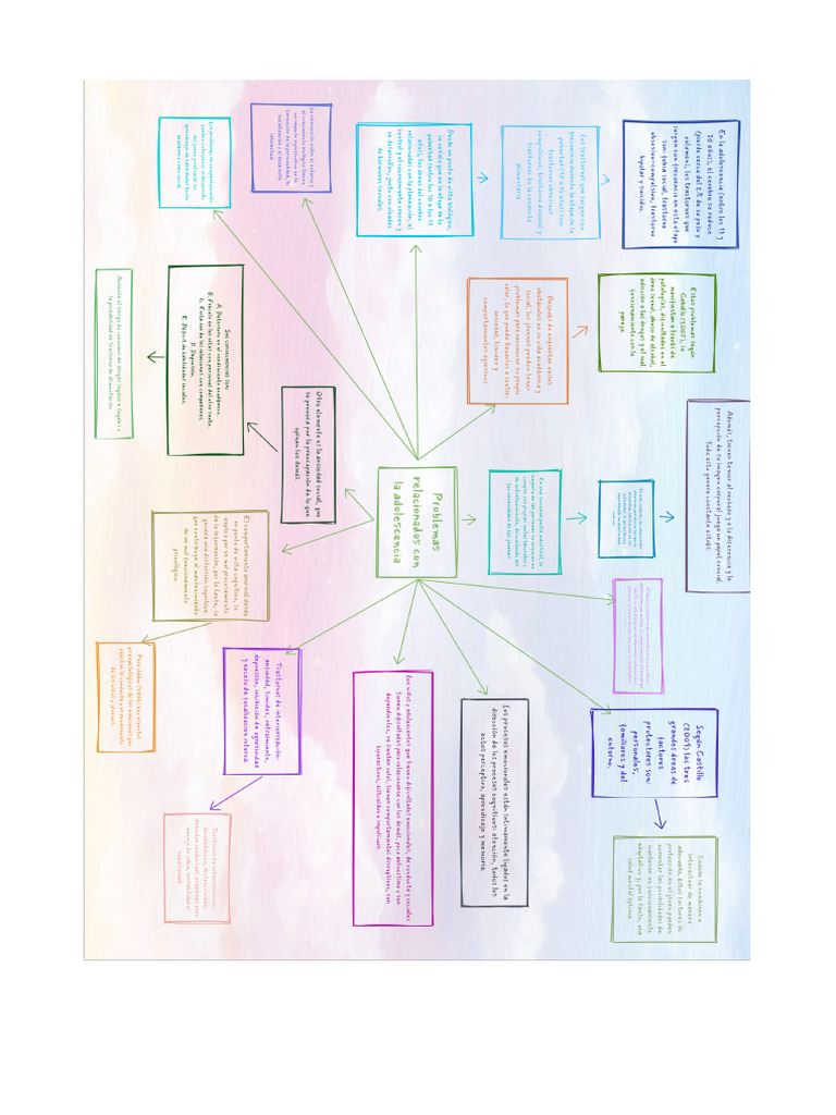Mind Map | PDF