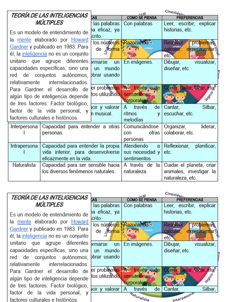 LAS INTELIGENCIAS MULTIPLES | PDF | Inteligencia | Psicología cognitiva