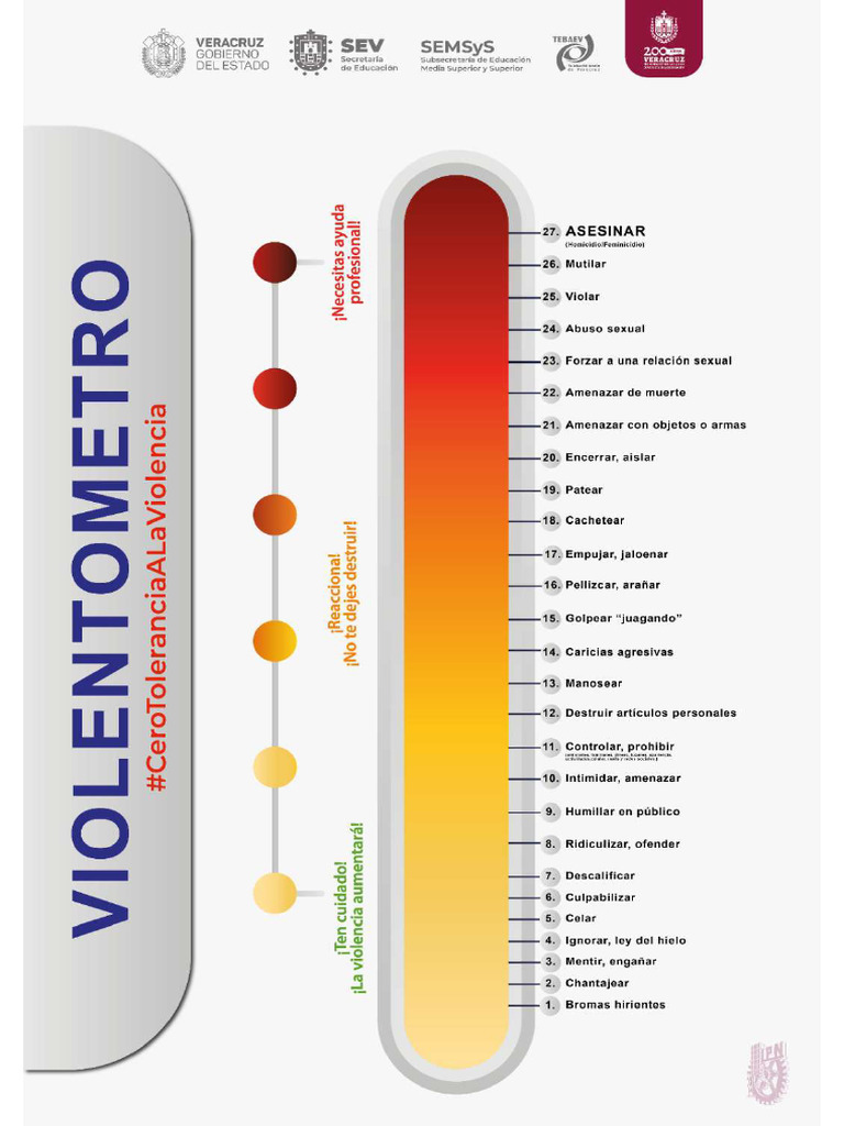 Violentómetro Con Violencias | PDF