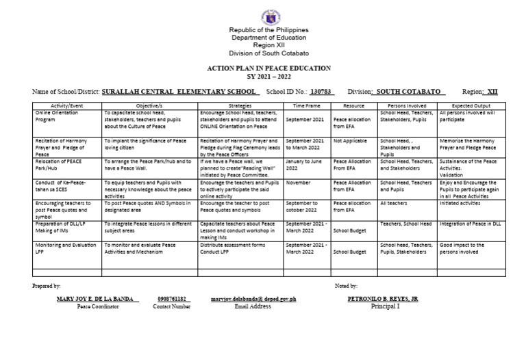 SCES Action Plan in Peace Educ 2021 | PDF | Teachers