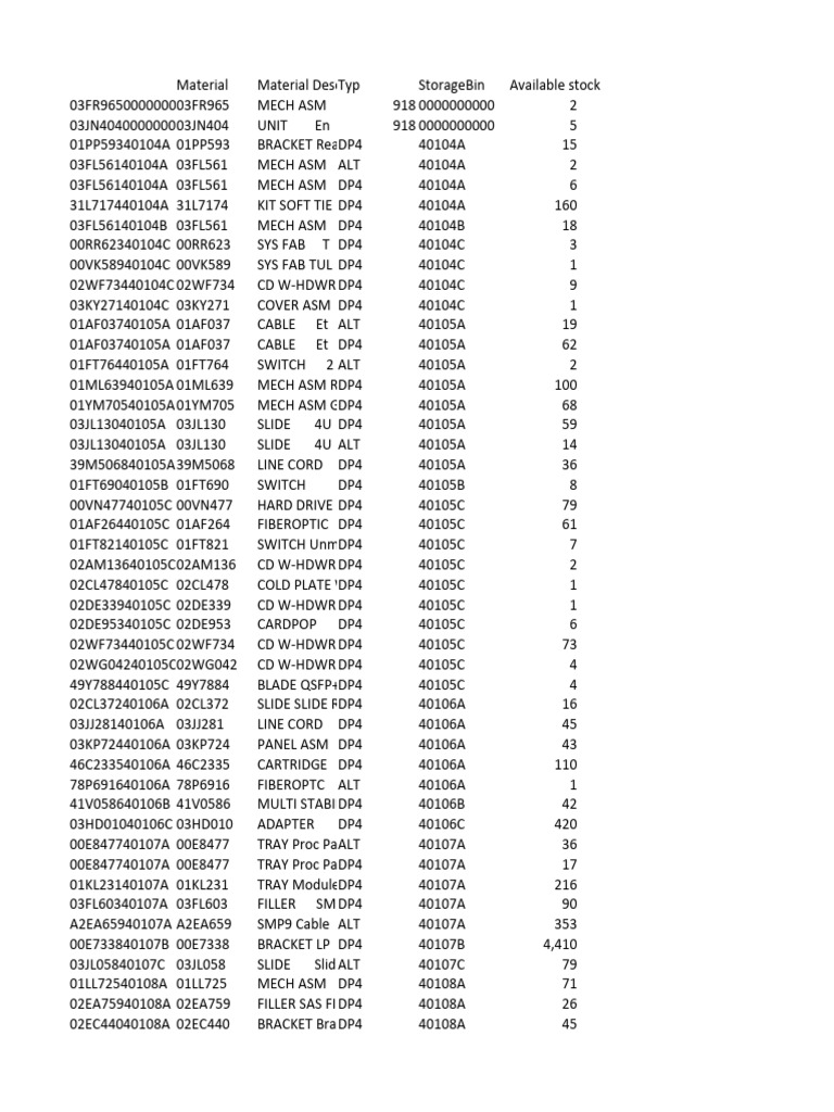 Inventory Stock List | PDF | Computing | Computer Hardware