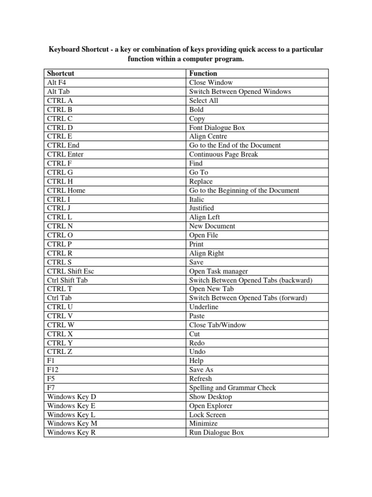 Keyboard Shortcut | PDF | Control Key | Keyboard Shortcut