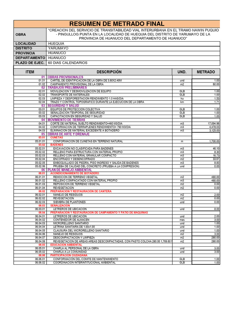 Metrados Final | PDF