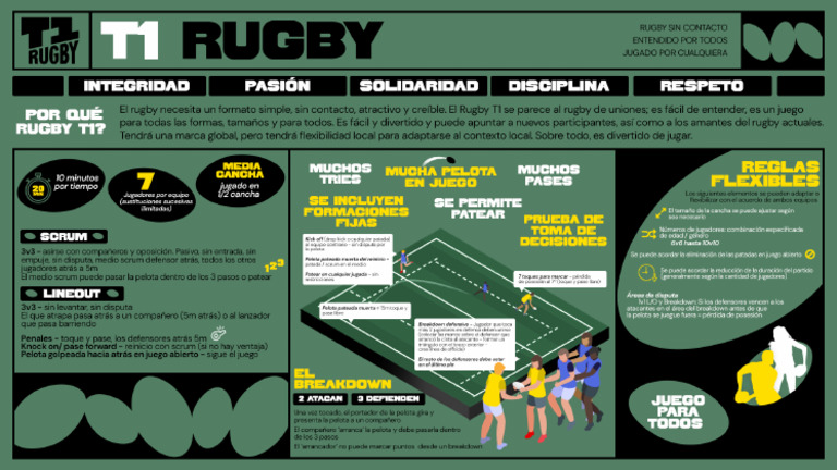 ESP T1 Game-Infographic | PDF