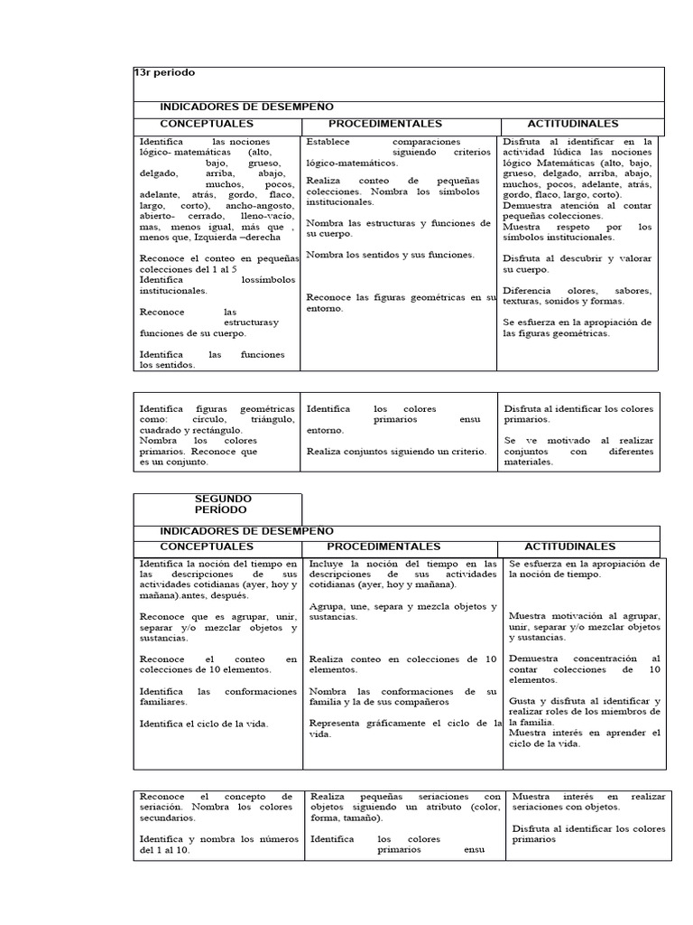 Preescolar Pdf Evaluación Aprendizaje