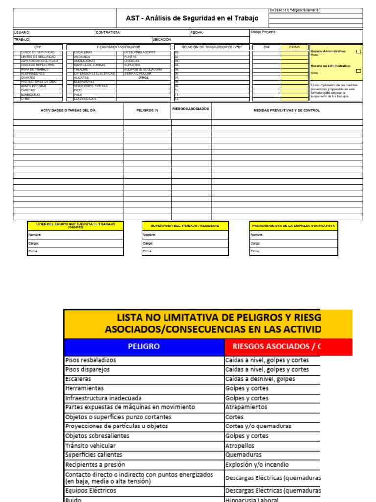 Modelo Ast | PDF | Quemar | Peligros