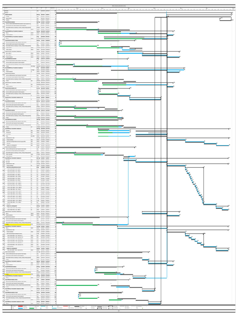 A0982 Commissioning Schedule 2024 03 20 | Download Free PDF ...