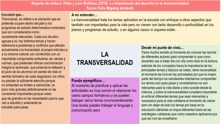 Reporte de Lectura Transversalidad | PDF | Enseñando | Cognición