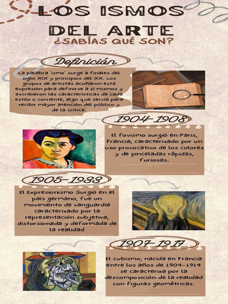 Infografía de Los Ismos Del Arte | PDF | Vanguardia | Movimientos de arte