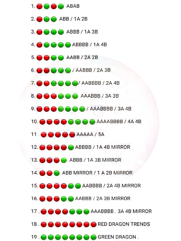 Colour Trading PDF | PDF