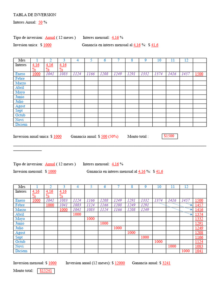 TABLA DE INVERSION Proyecto 2020 | PDF