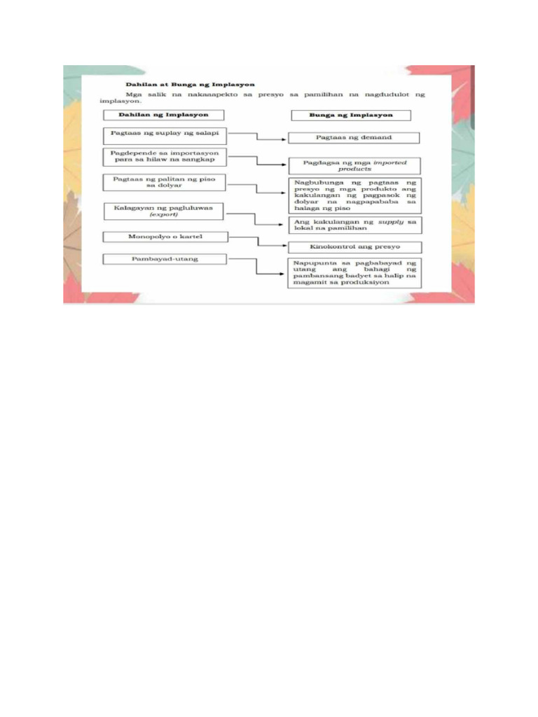 dahilan at bunga ng implasyon | PDF
