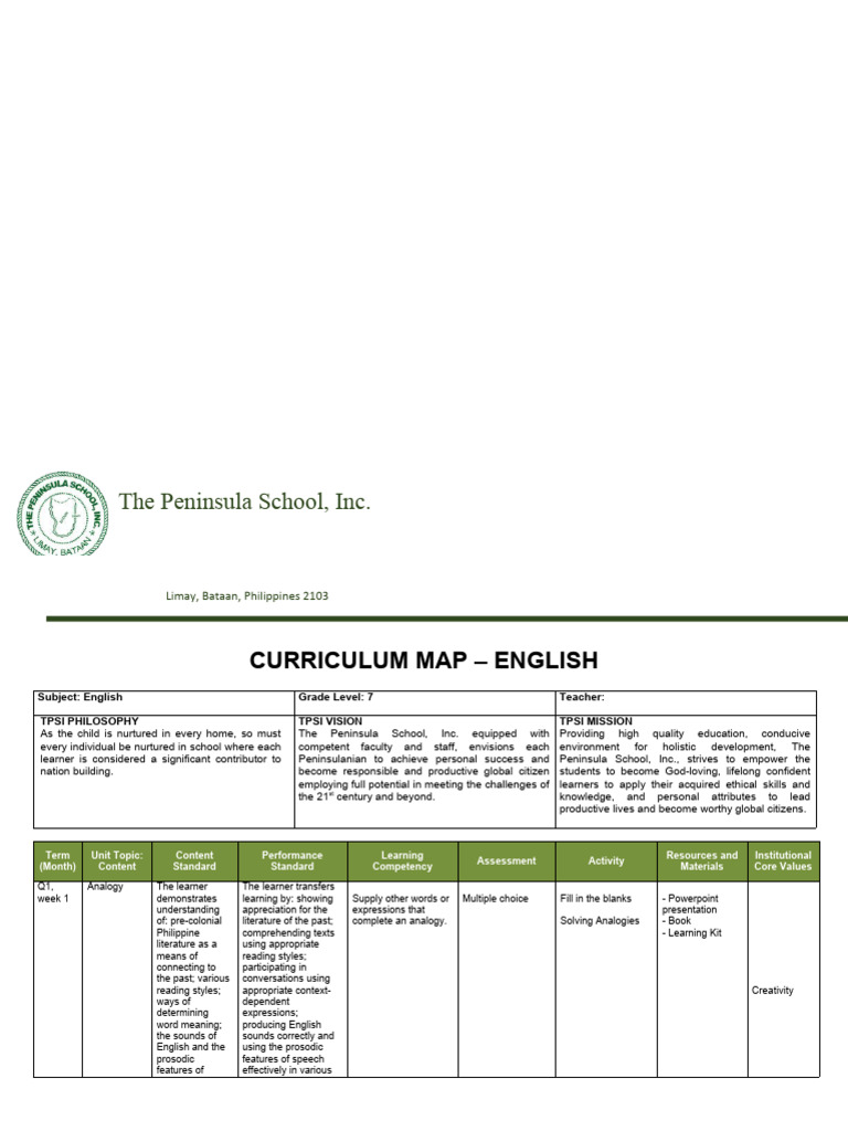 Curriculum Map - English 9 and 10 | PDF | Learning | Human Communication