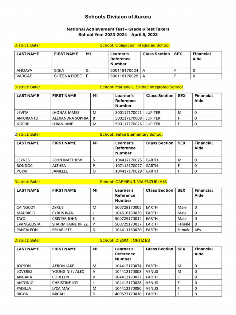 NAT 6 Test Takers | PDF