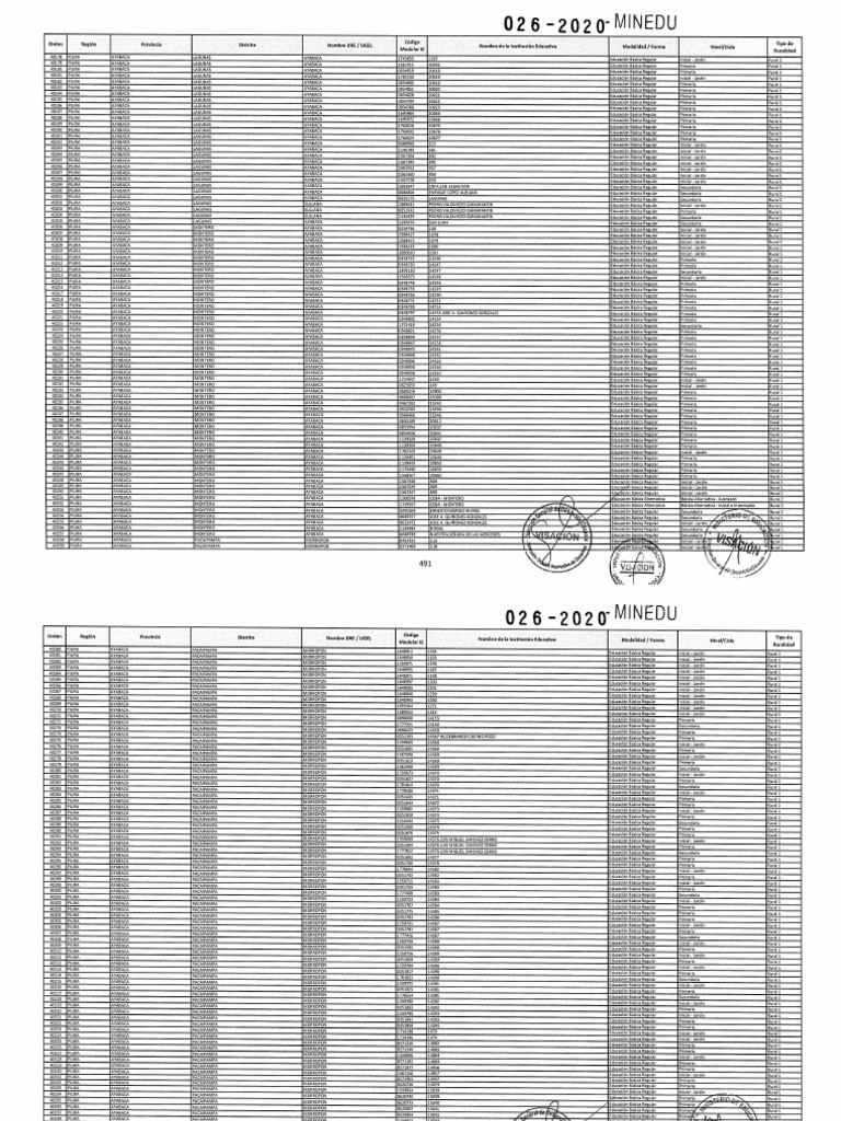 RM 026-2020-MINEDU Anexo 4 30-33 | PDF