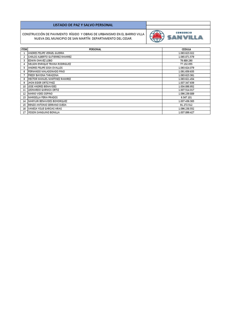 Listado Personal | PDF