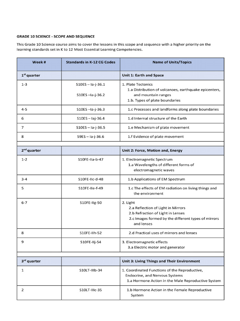 Scope and Sequence - Science 10 | PDF