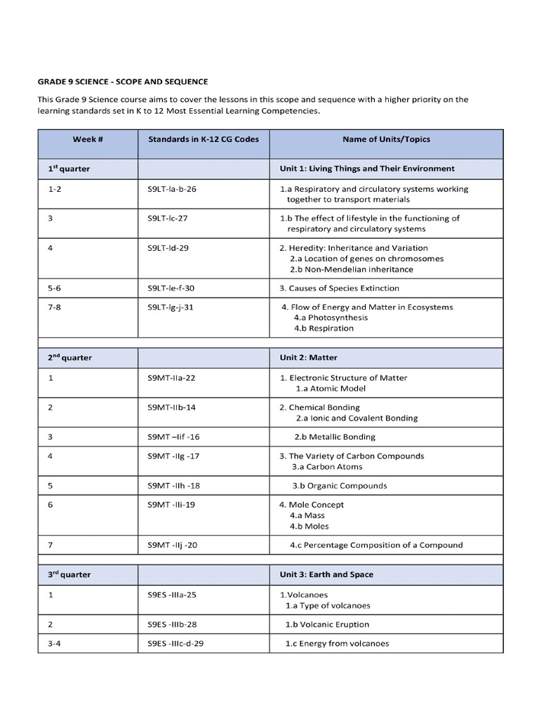 Scope and Sequence - Science 9 | PDF