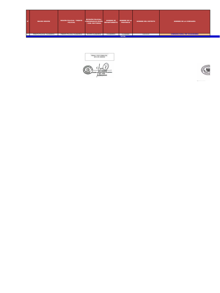 Formato 01, 02, 03 y 04 - 01ene2024 | PDF | Ordenador portátil | Electrónica de consumo