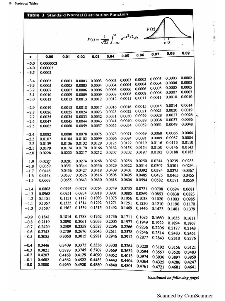 Statistical Tables (5) - 1 | PDF