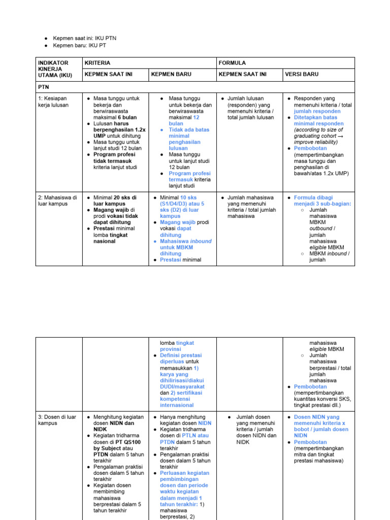 Matriks Perbandingan Kepmen IKU | PDF