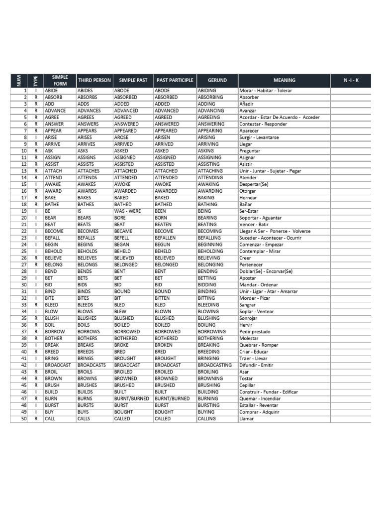 VERBS | PDF | Linguistic Typology | Semantic Units