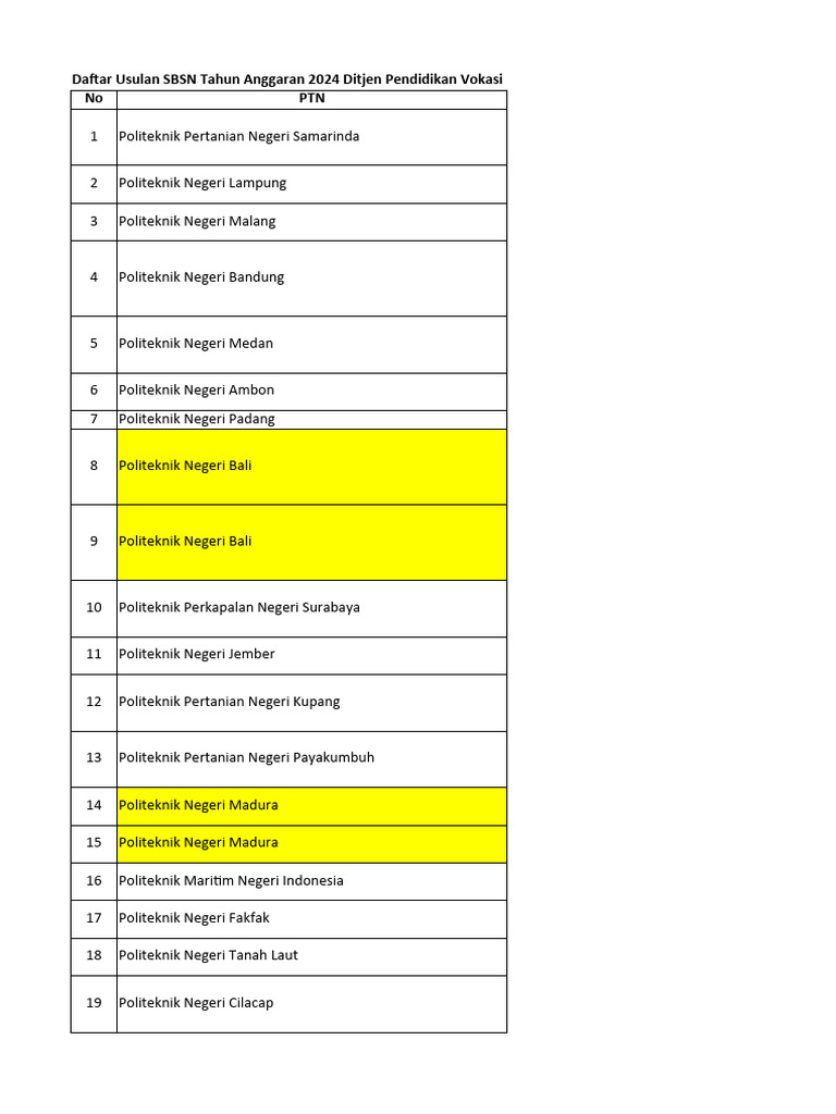 Daftar Usulan SBSN 2024 - All | PDF