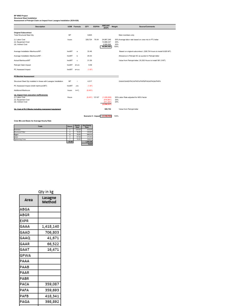 PTJ - Lasagne - Structural Steel Installation - Impact Claim Rev1 | PDF | Economies