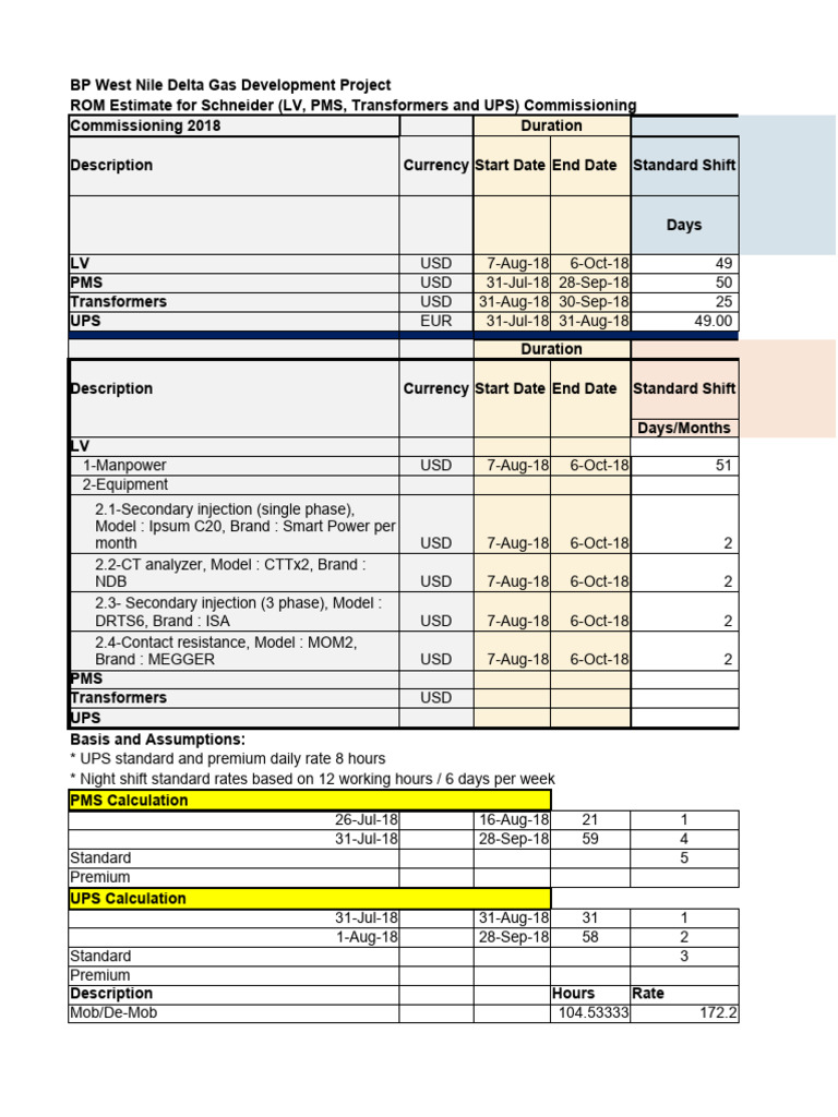 ROM Estimate For Schneider Commissioning Cost Rev.0 | PDF | Overtime
