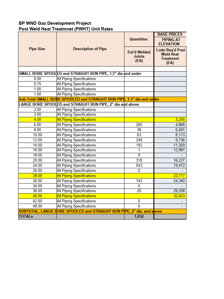WND Petrojet NDT RT and PWHT Unit Rates | PDF | Pipe (Fluid Conveyance ...