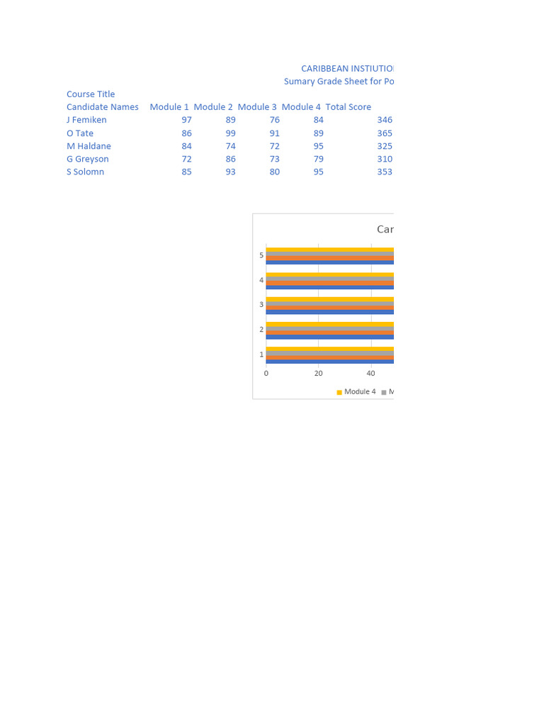 Business Course Assessment Results | PDF | Technology & Engineering