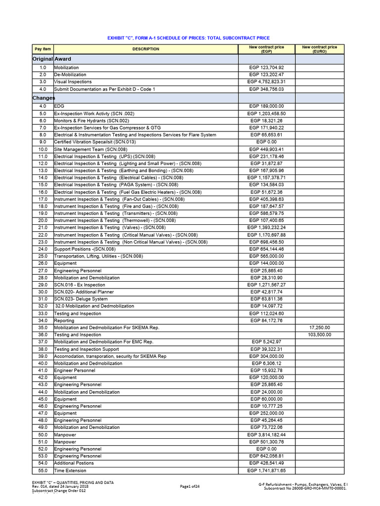 Exhibit C Rev 021 SCO 021 | PDF